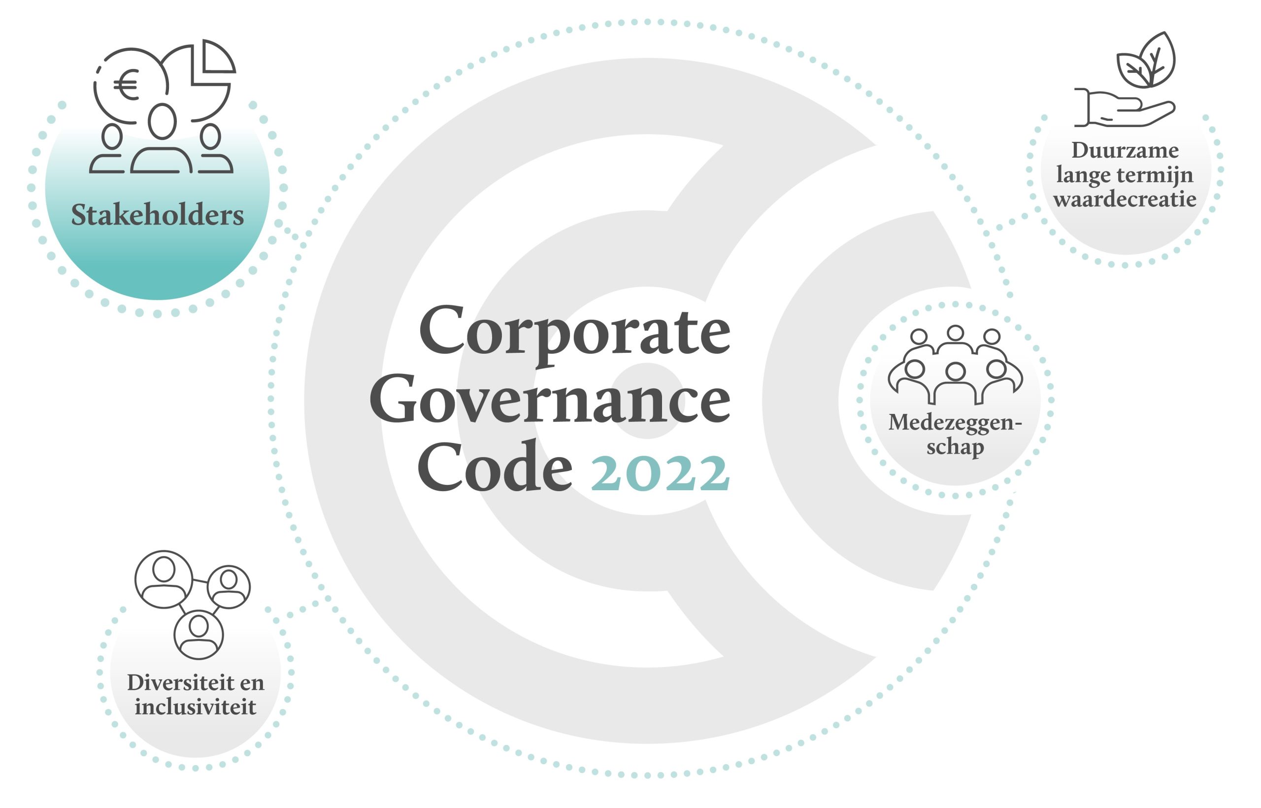 Corporate Governance Code 2022 (deel 2) – Stakeholders - De Clercq ...